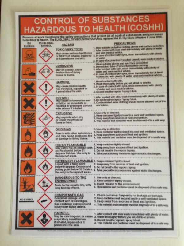 COSHH Sheet Chemical Solutions